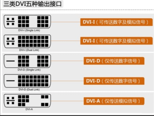 你知道显卡接口类型有哪些吗？显卡接口类型图解告诉你