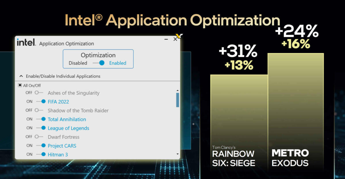 intel APO功能怎么开启？主板、CPU、驱动、软件缺一不可