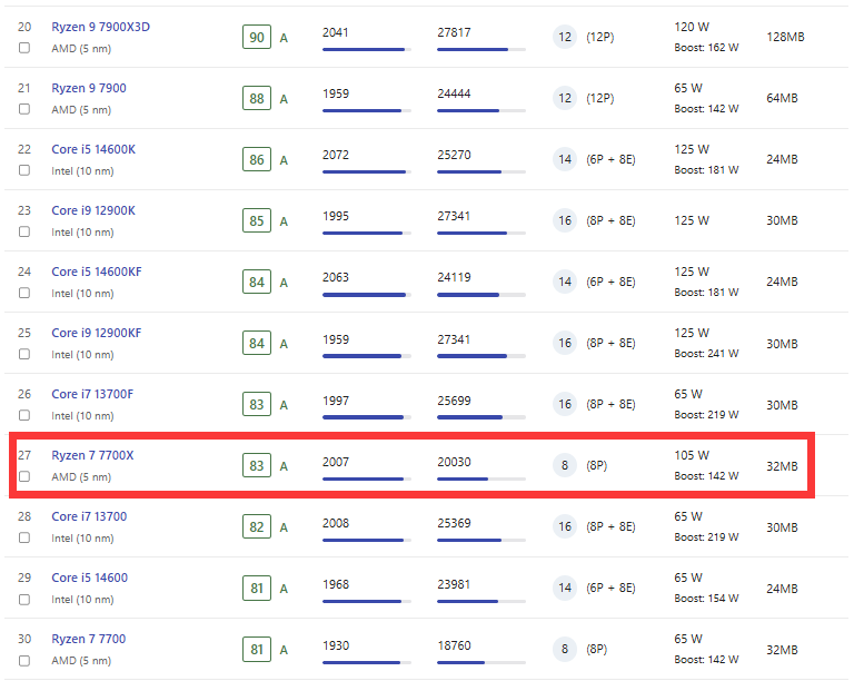 890M核显相当于什么显卡？是时候淘汰1060了