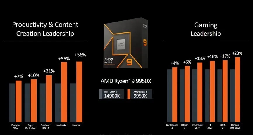 AMD X3D CPU 史诗级进化，锐龙9000 X3D或在9月面世