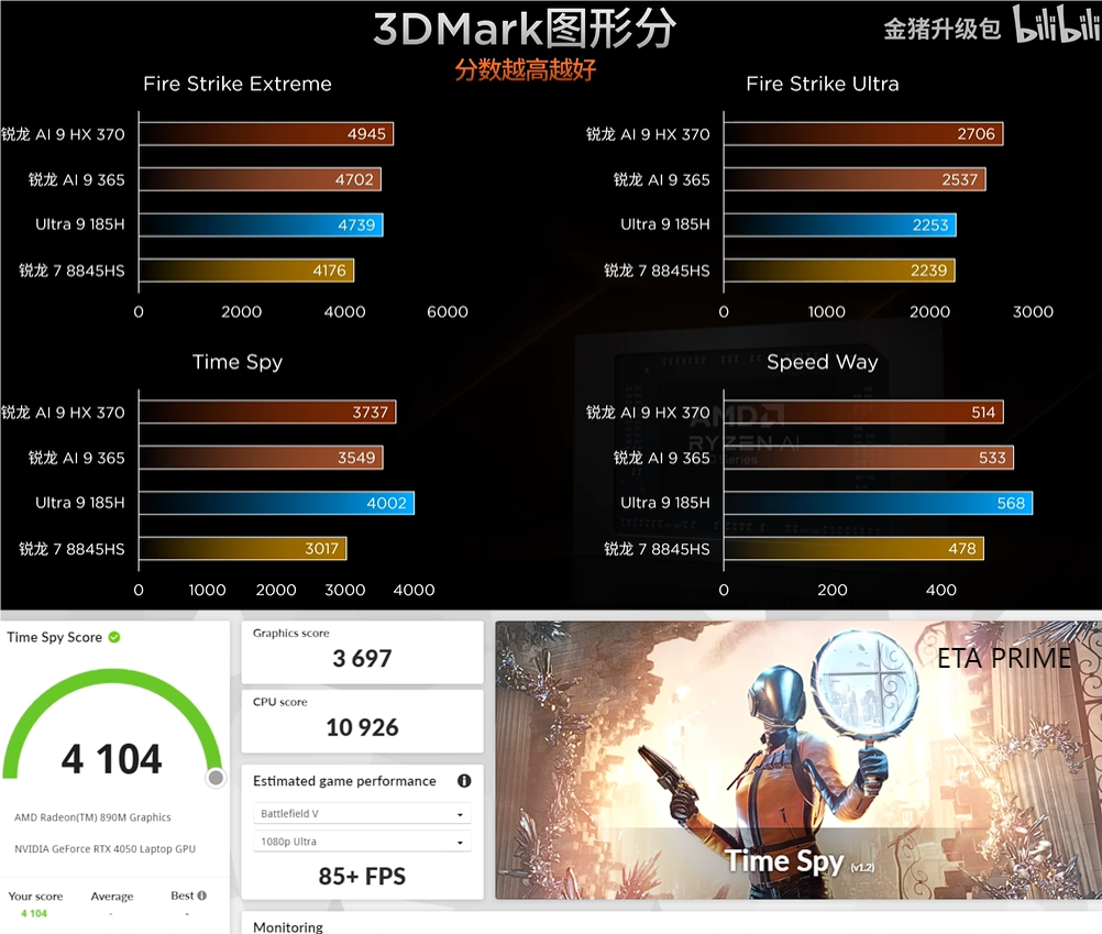 890M核显相当于什么显卡？是时候淘汰1060了