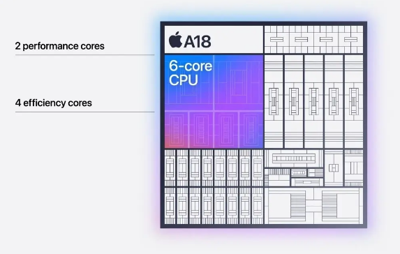 A18 芯片与 A18 Pro 对比有什么区别？差别感觉不大