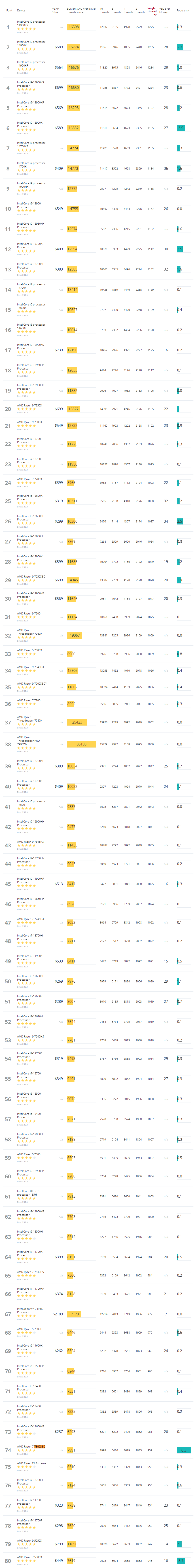 CPU天梯图（2024年12月），渲染/游戏/综合性能多基准跑分合集