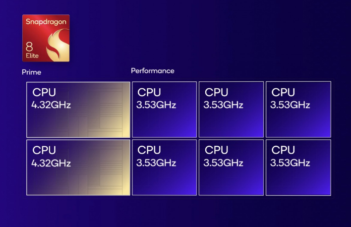 高通发布骁龙 8 Elite 芯片，小米 15 月底首发