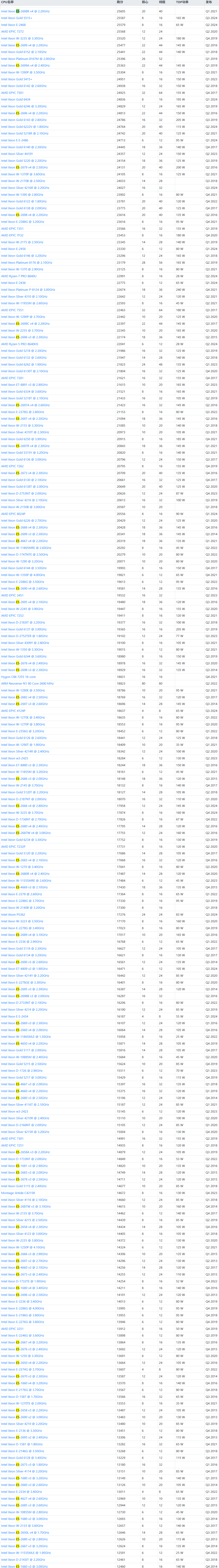 服务器CPU天梯图（2025年1月），至强/EPYC/"洋垃圾"E5+E3合集