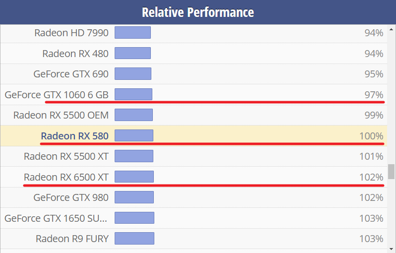 RX 580不支持DirectX 12_1，被某些游戏给强制淘汰了