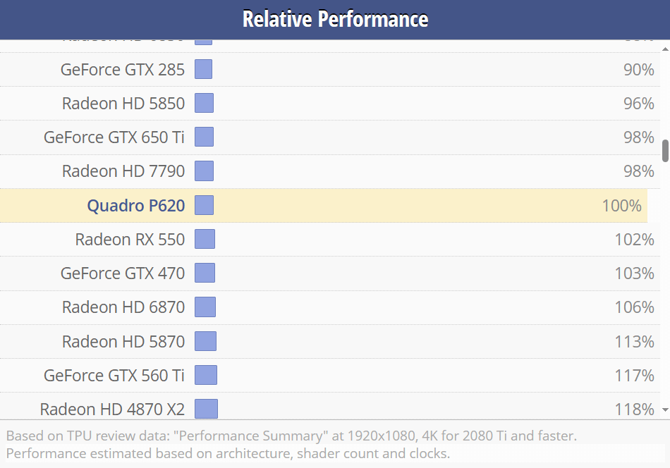 P620显卡什么级别？相当于3060？P620原神，战地游戏测试