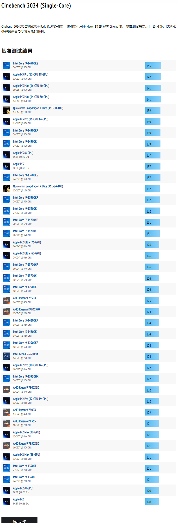 2024年7月CPU天梯图，多标准多渠道CPU性能榜单
