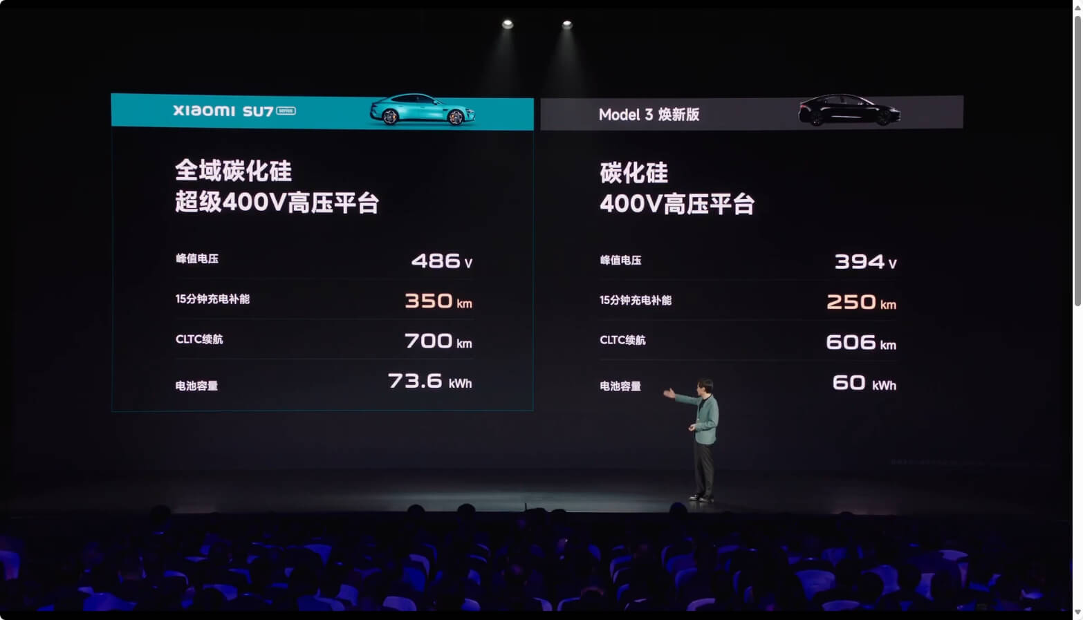 小米SU7销量超特斯拉，新车明年上半年发布