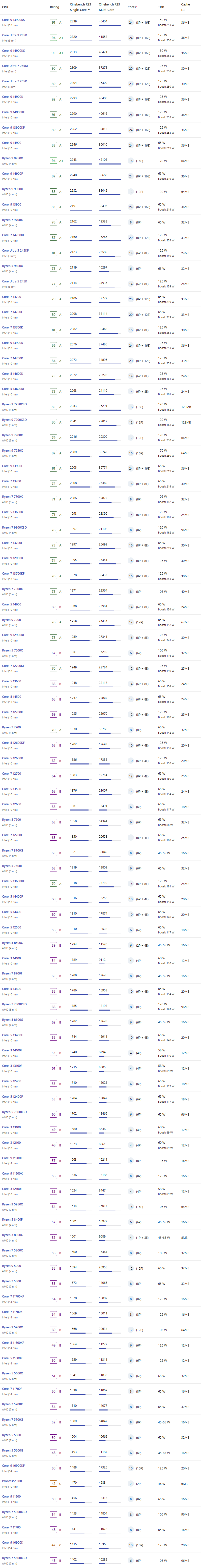 CPU天梯图（2024年11月），更新酷睿Ultra 200S和9800X3D