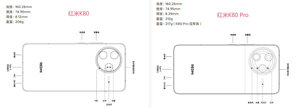 红米K80和K80 Pro区别分析，哪个好买谁？看了就知道