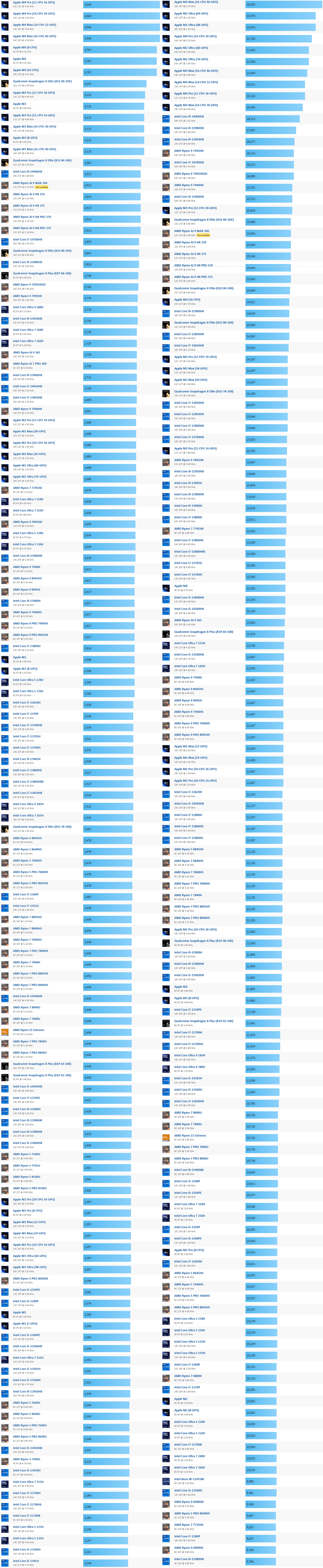 笔记本CPU天梯图（2025年1月），游戏/渲染/综合多标准榜单合集
