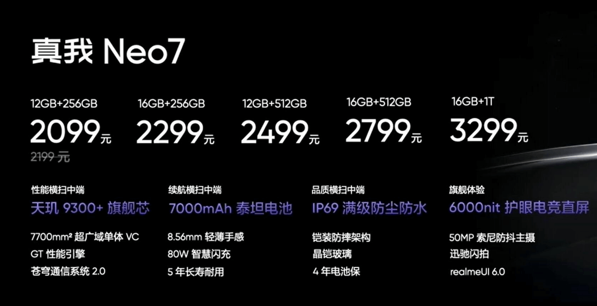 真我 Neo7 手机发布，搭载天玑 9300+ 芯片，首发 2099 元
