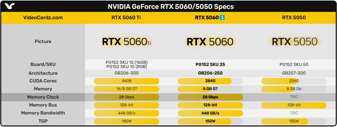 96G大显存，600W卡皇「RTX PRO 6000」曝光